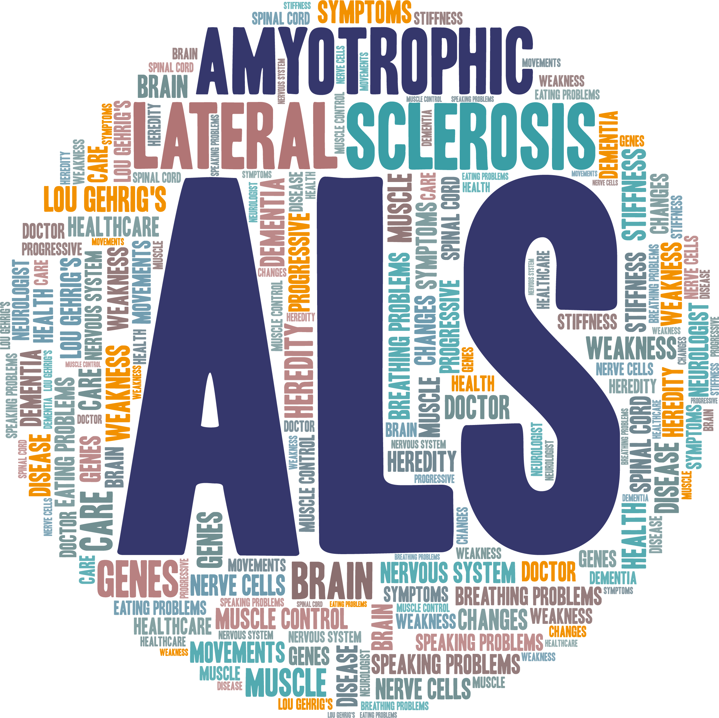 Road Tripping With ALS – Living with and bringing awareness to ALS.